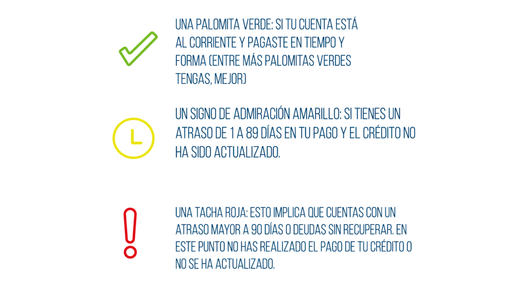 Tu Reporte de Crédito en el Buro Credito: ¿Cómo se lee?